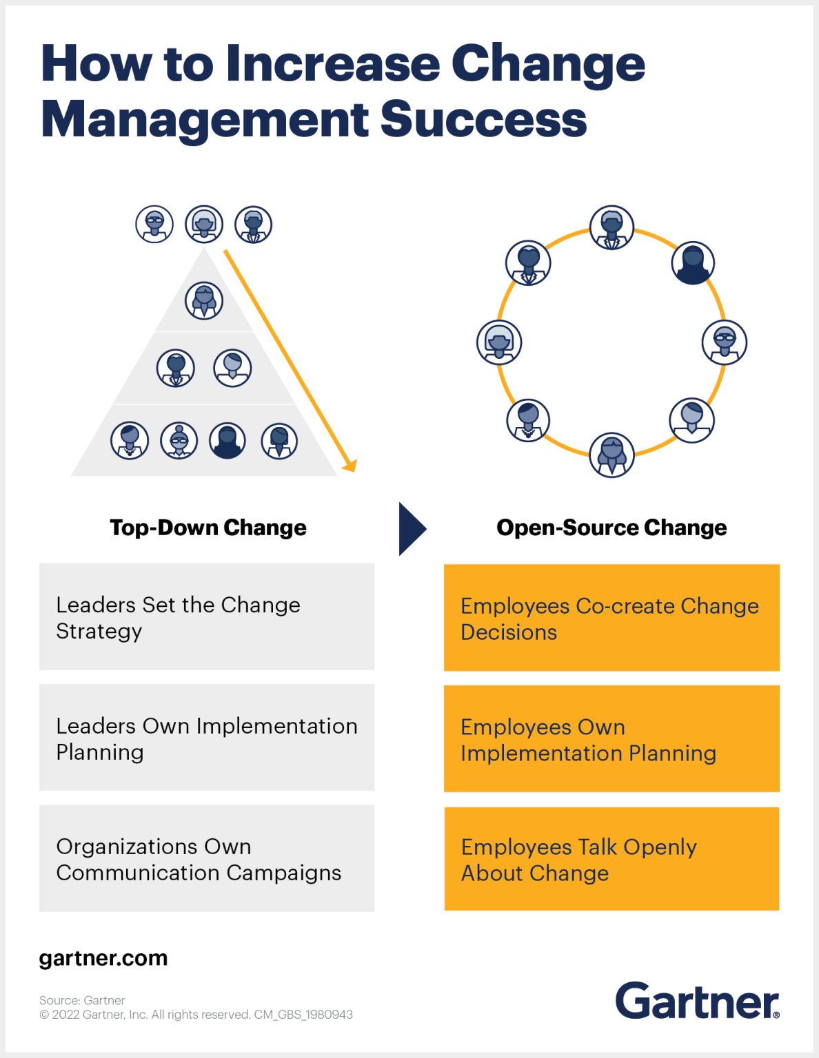 Six Steps To Implementing Change Management Successfully Faethm Six
